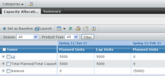 Viewing a Vendor Capacity Plan - Capacity Allocation: Sourcing View